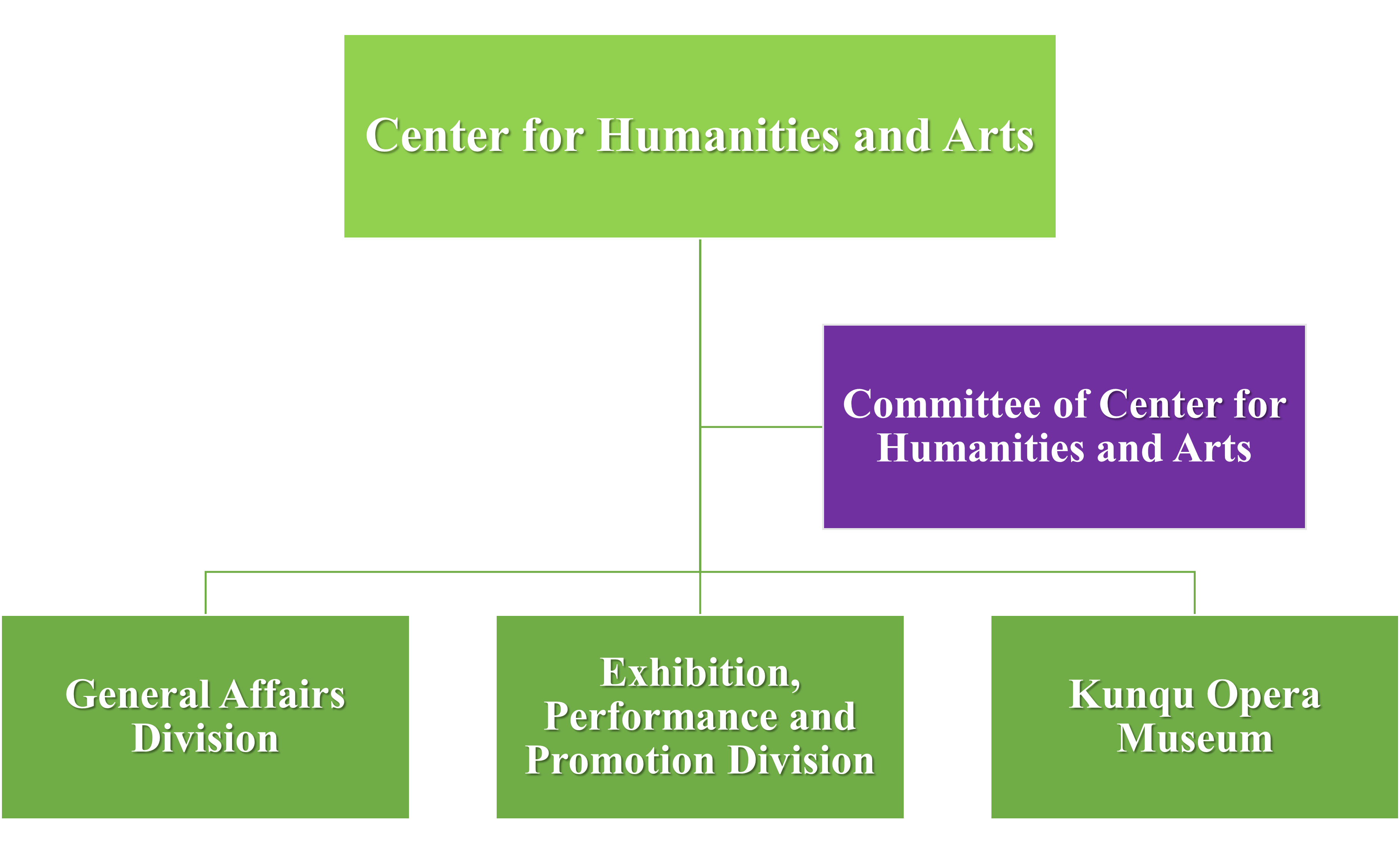 Organization - Center for Humanities and Arts at National Central ...